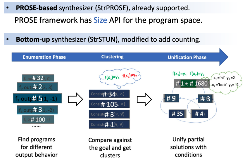 Automated Program Translation Kisp Lab