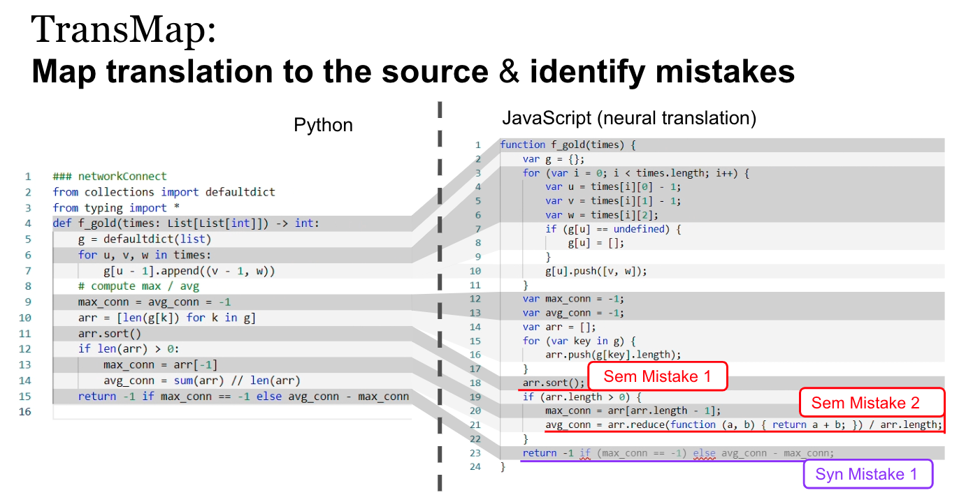 Automated Program Translation @KISP Lab