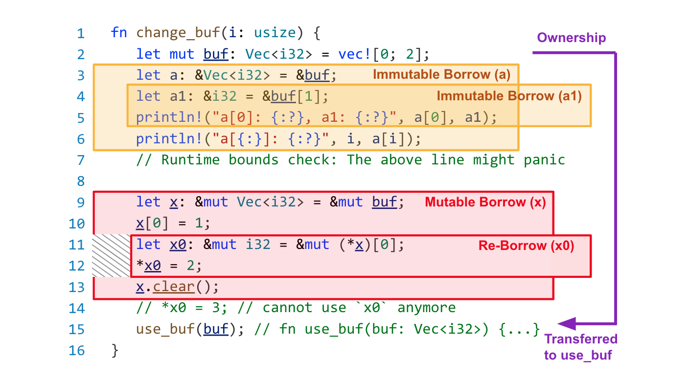 Automated Program Translation @KISP Lab